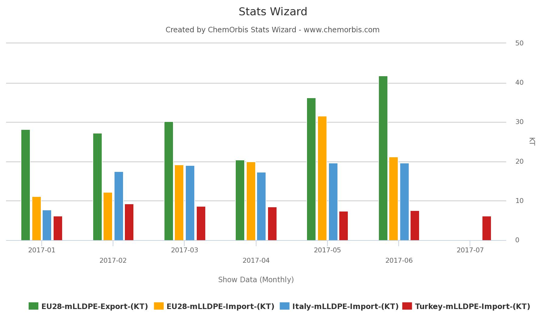 New LLDPE metallocene stats launched for EU and Turkey | ChemOrbis
