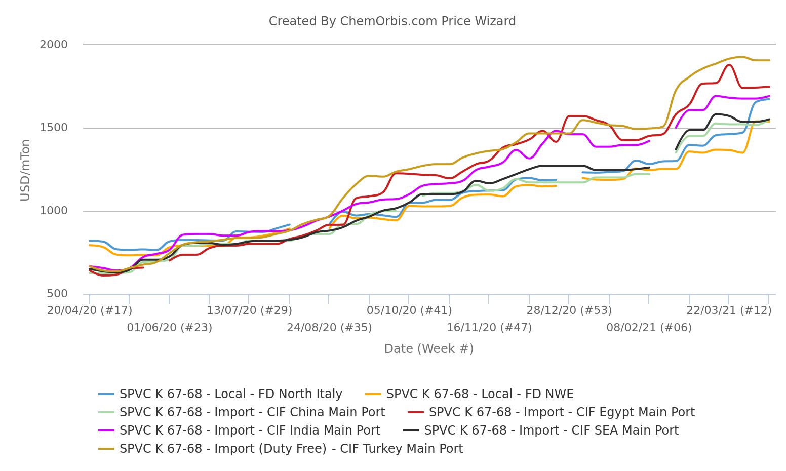 PVC Eropa akan melanjutkan kenaikan beruntun terpanjang hingga Mei ...