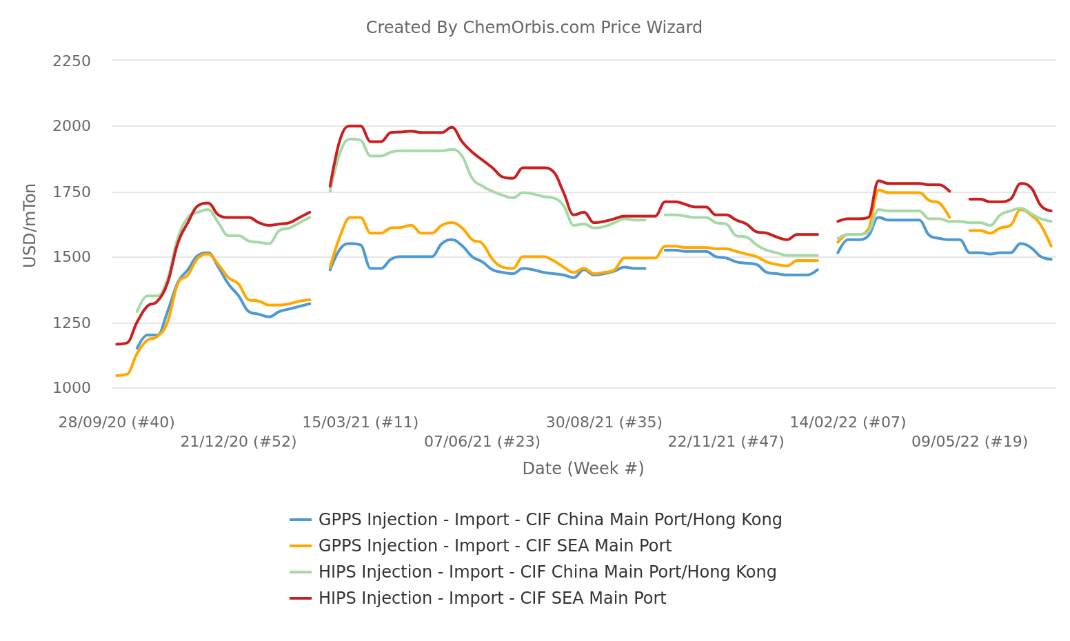 Downtrend in Asian styrenic polymers may continue through July | ChemOrbis
