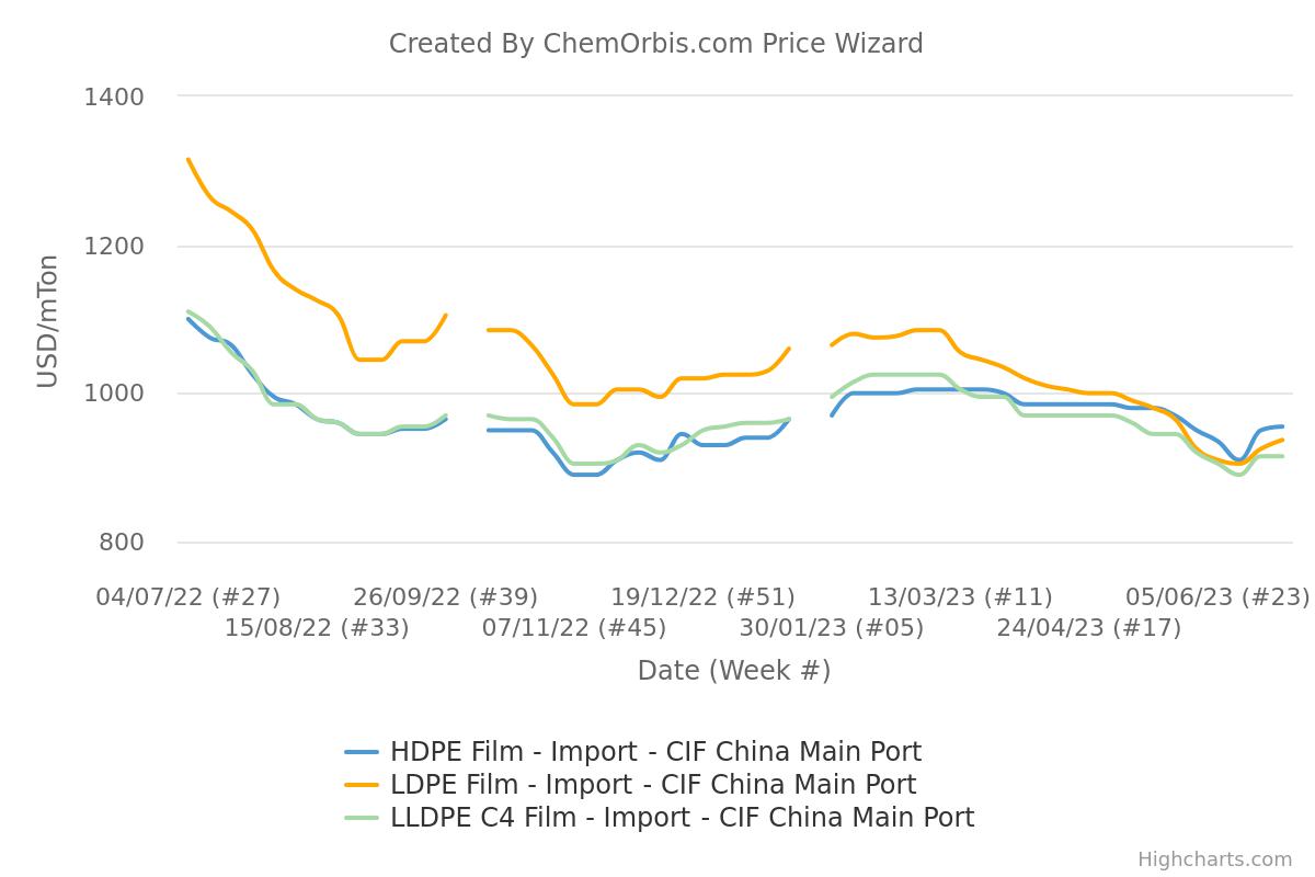 China PE markets extend cautious rebound; spillover effect reflected in ...