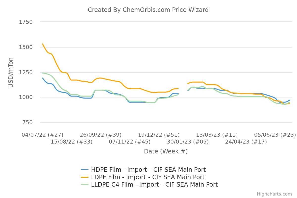 China PE markets extend cautious rebound; spillover effect reflected in ...