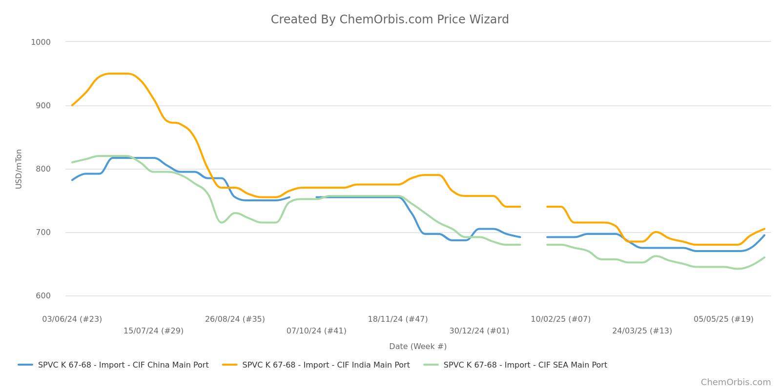 Asian PVC markets see bulls digging in despite the raging monsoon ...